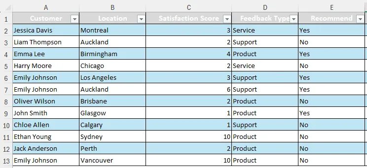 Create a Pivot Table Calculated Field That Divides Sum by Count | Excel ...
