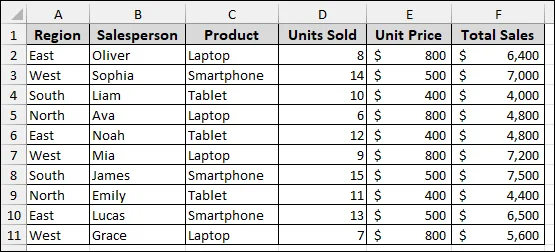 How to Show Multiple Rows Without Nesting in Excel Pivot Table | Excel ...
