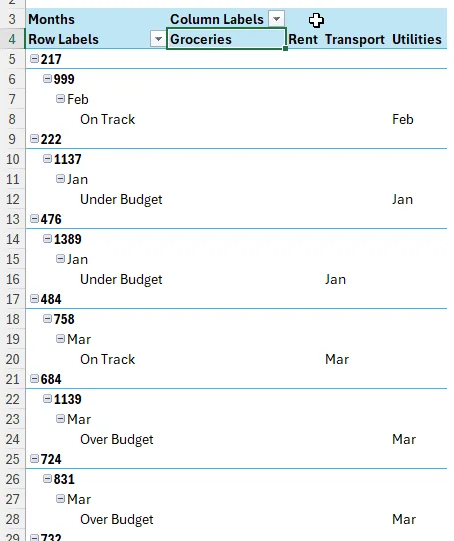 How to Show Actual Value Not Sum in Excel Pivot Table | Excel Insider