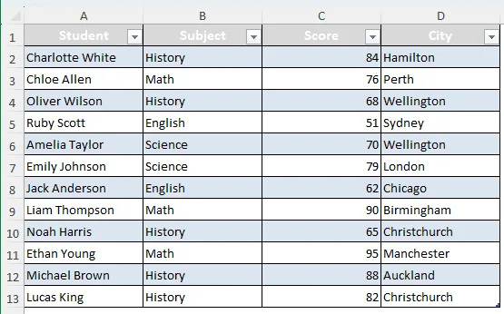 How to Do Ranking in Excel Pivot Table (4 Useful Ways) | Excel Insider