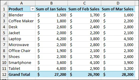 How to Sort Pivot Table by Sum of Values in Excel | Excel Insider