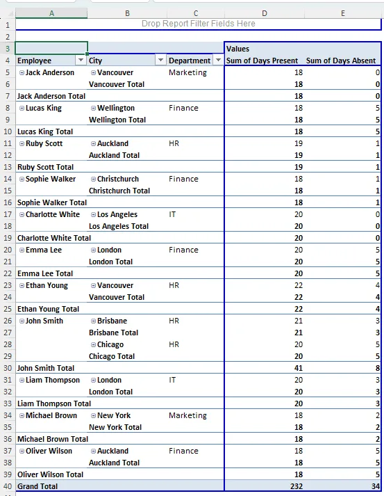 How to Sort a Pivot Table Manually in Excel (3 Different Ways) | Excel ...